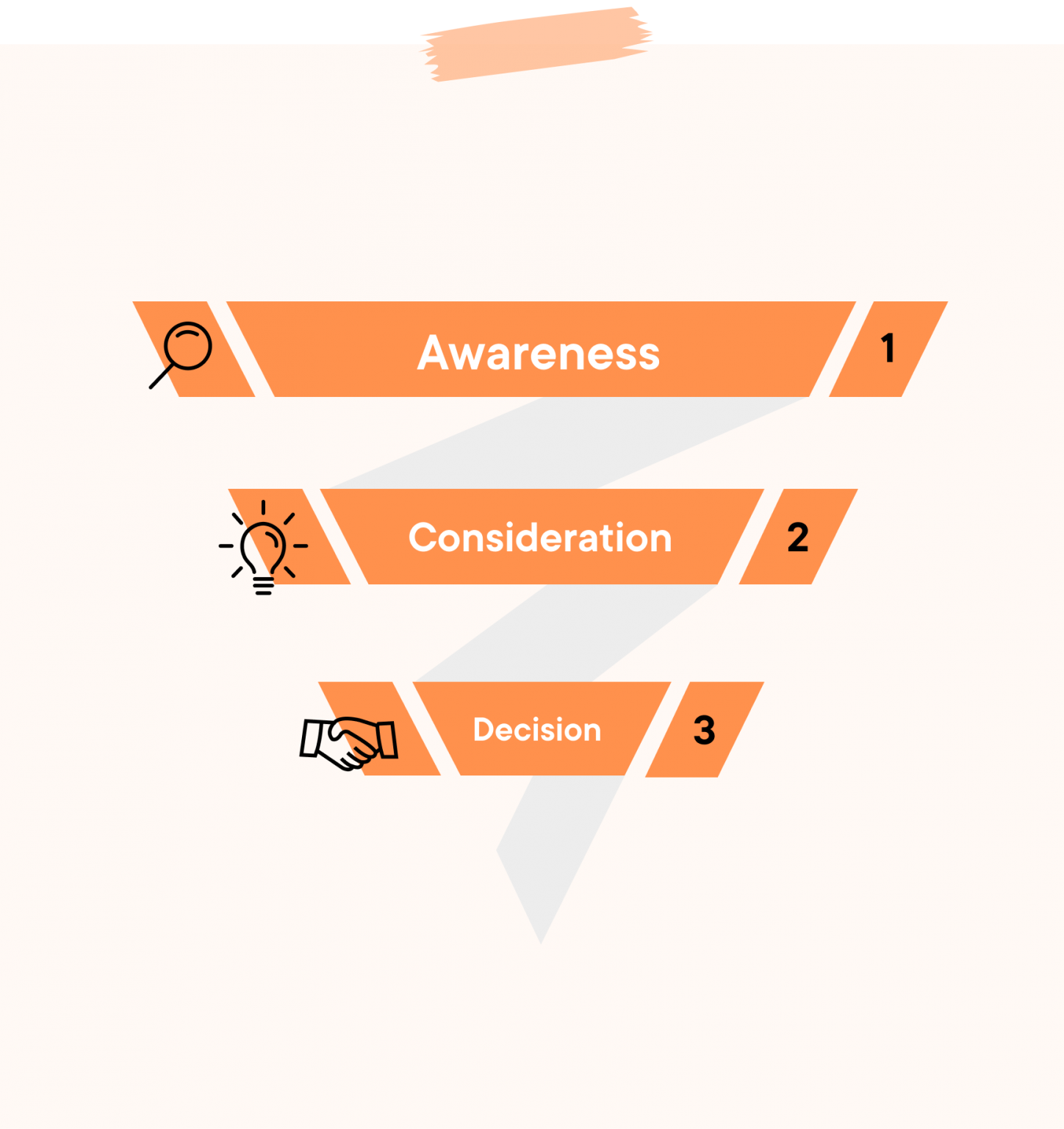 Content Marketing - Contensify