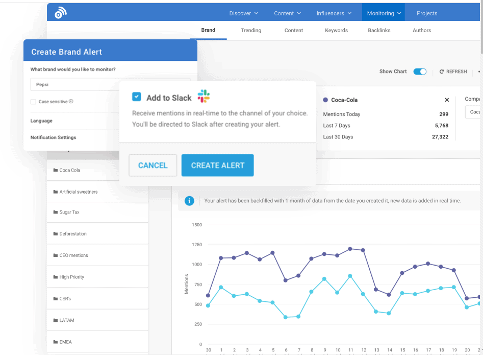 Best content analytics tools | Contensify
