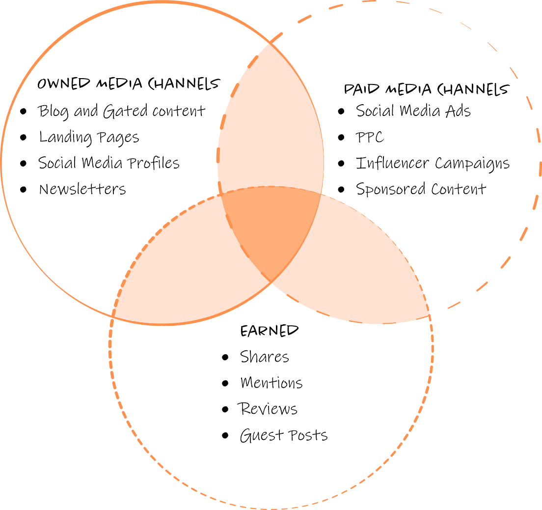 Content Distribution & Syndication for B2B SaaS | Contensify